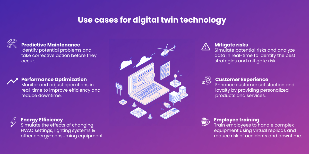 How to Develop and Implement Digital Twin Technology?