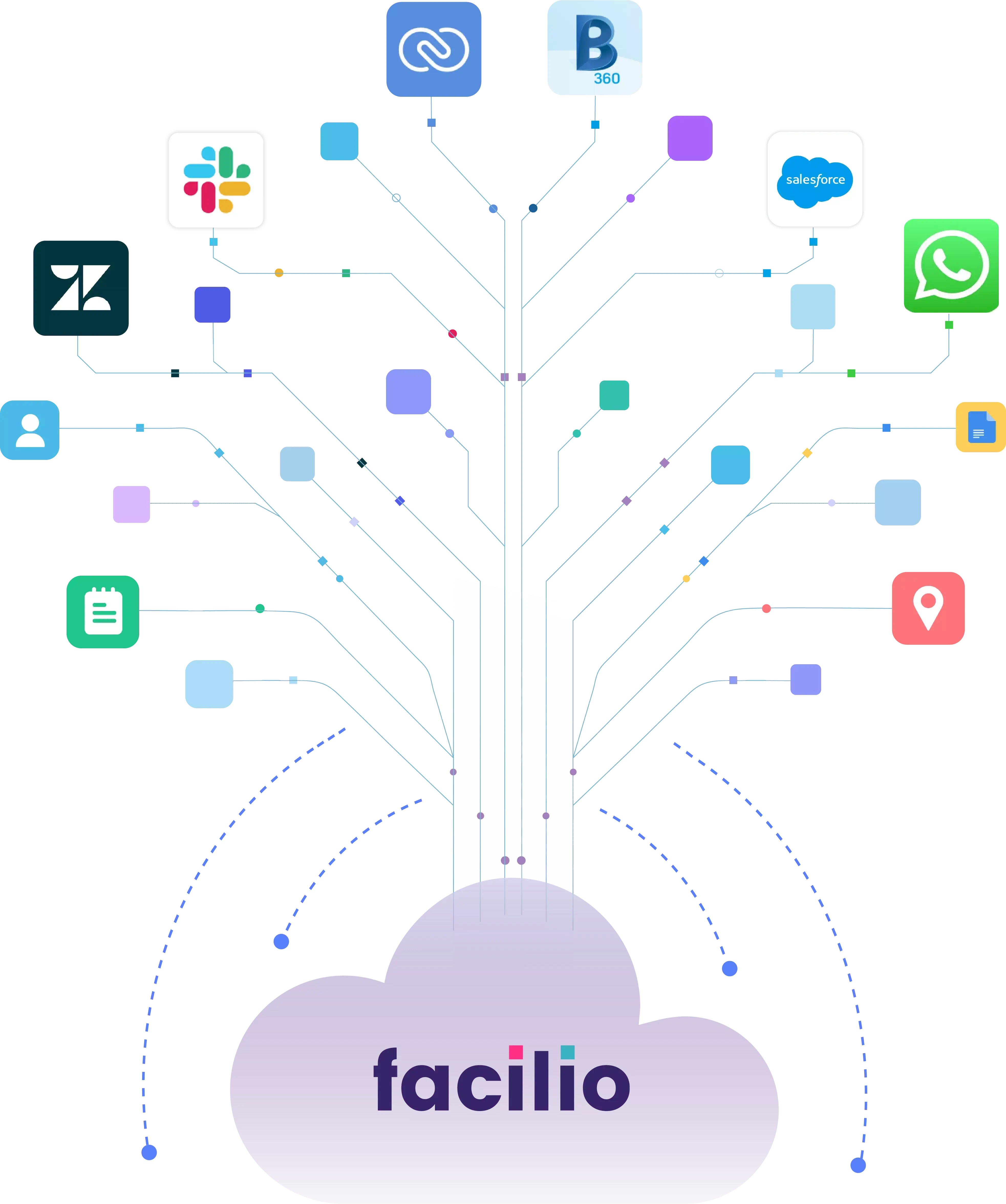 Property Operations Done Right | Facilio