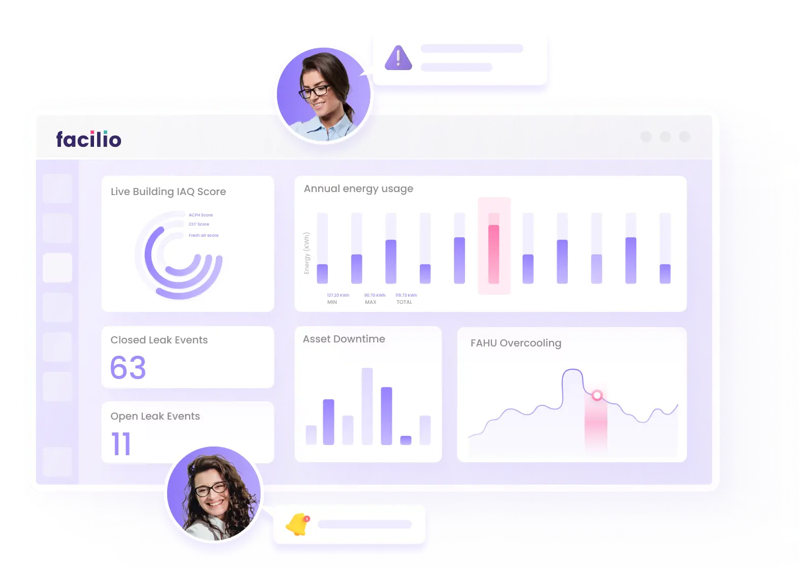 Property Operations Done Right | Facilio